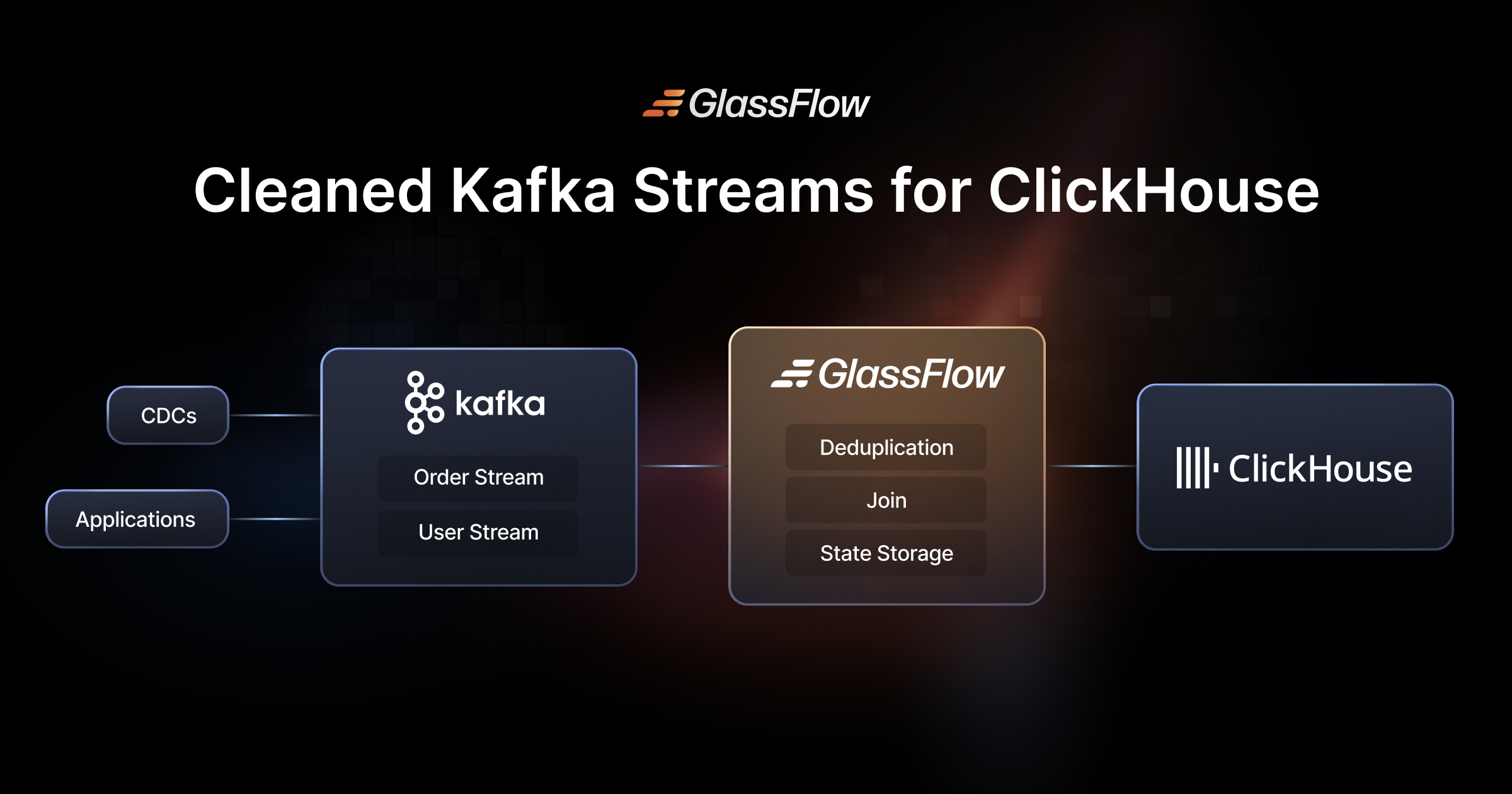 GlassFlow Slack Sink Connector